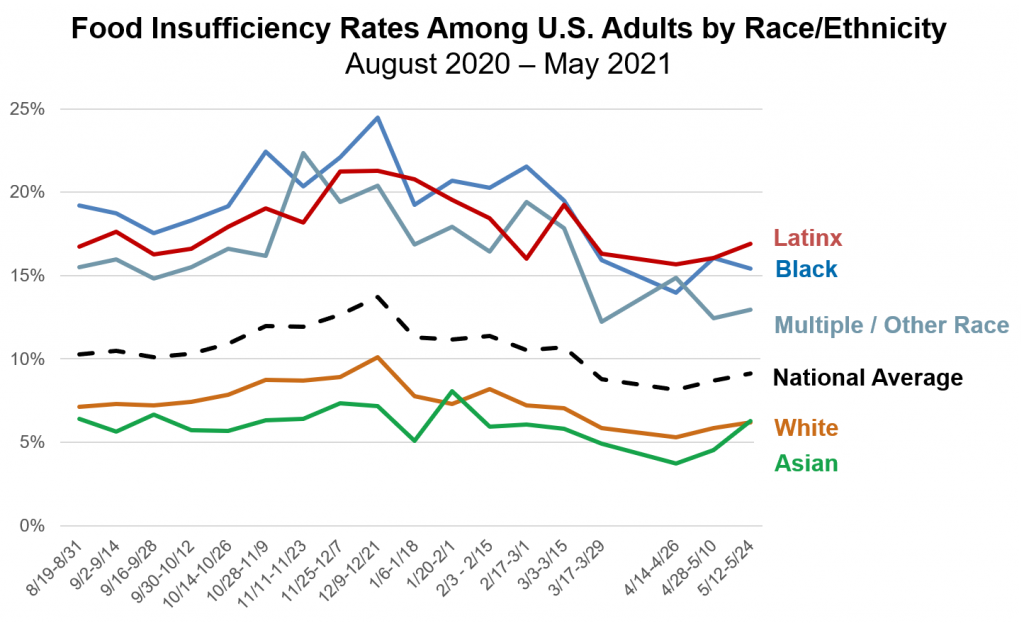 Home - Food Research & Action Center