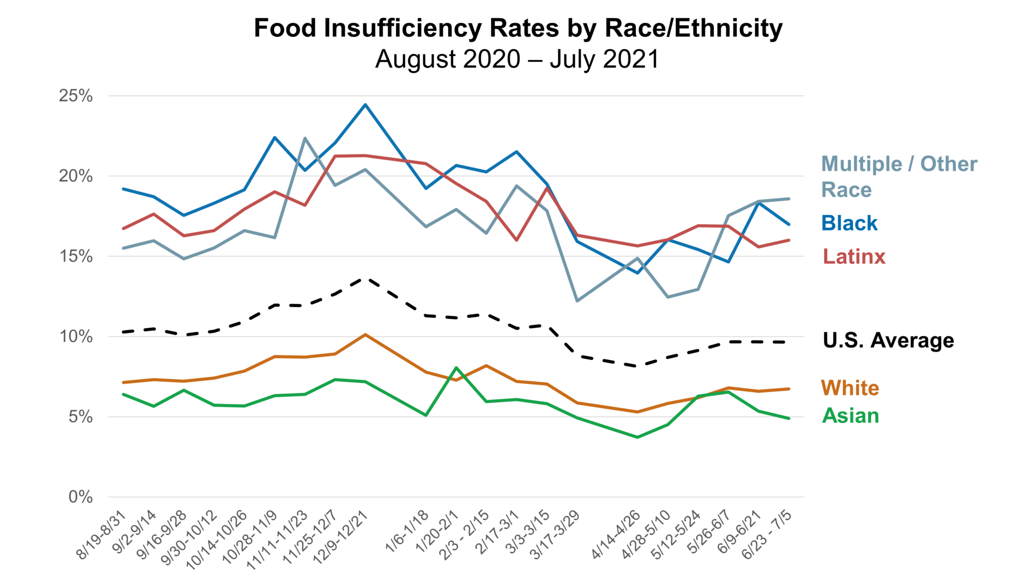 Newsroom - Food Research & Action Center
