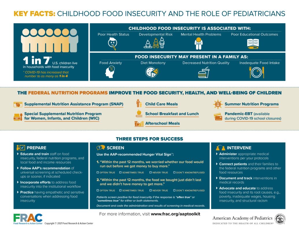 Screen and Intervene: A Toolkit for Pediatricians to Address Food ...