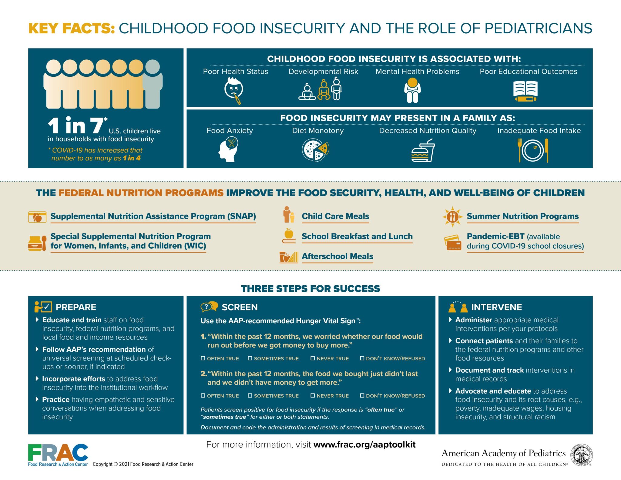 Screen and Intervene: A Toolkit for Pediatricians to Address Food ...