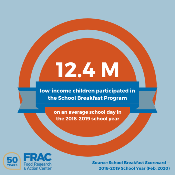 2023 National School Breakfast Week Resources - Food Research & Action ...