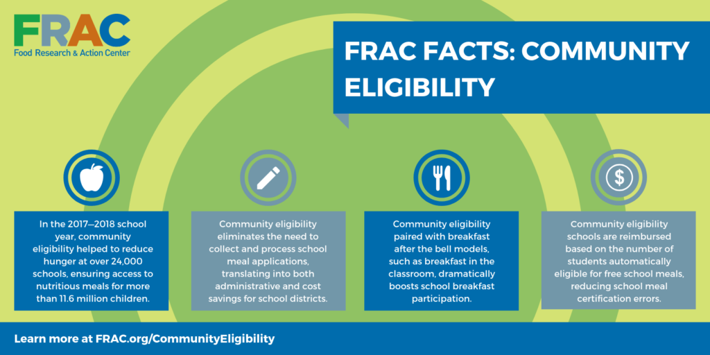 FRAC Facts CEP 2019 - Food Research & Action Center