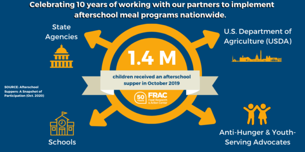 Celebrating Ten Years of the Healthy, Hunger-Free Kids Act - Food ...