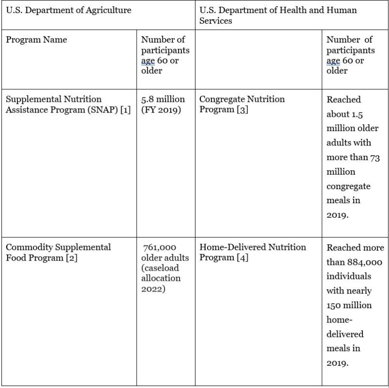 Addressing Food Insecurity Among Older Adults - Food Research & Action ...