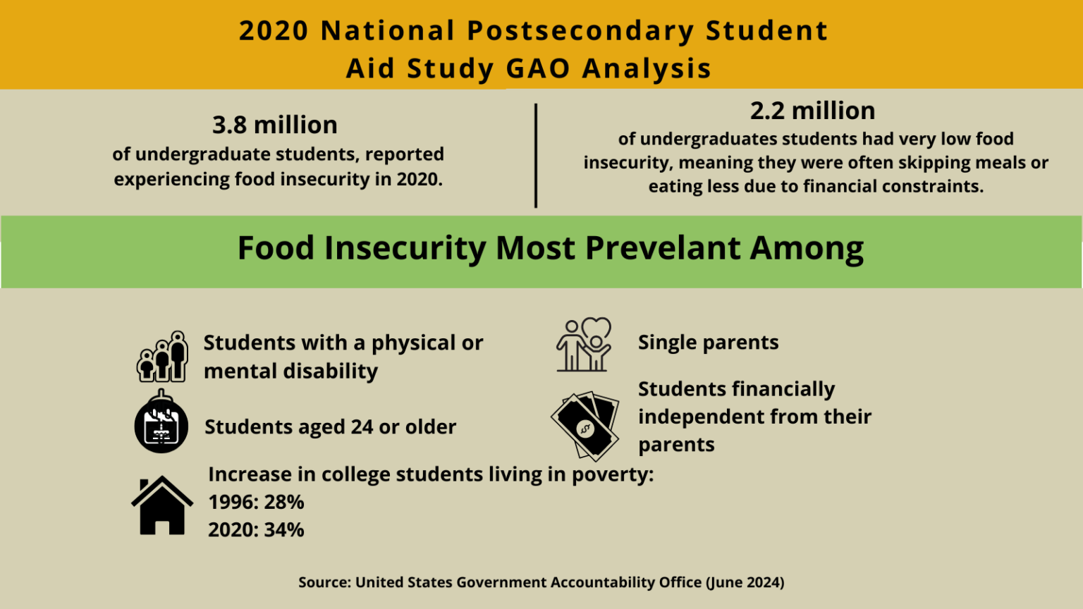 Food Fuels Futures: The Critical Role of SNAP for College Students - Food Research & Action Center