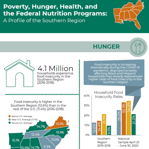 Poverty, Hunger, Health and the Federal Food Programs: A Profile of the ...