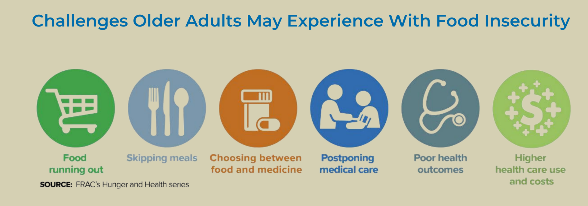 Older Americans Month: Understanding Food Insecurity Among Older Adults ...