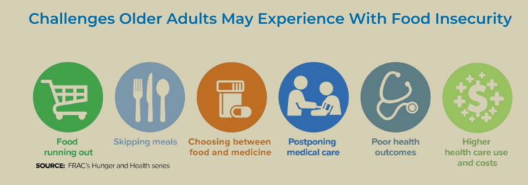 Older Americans Month: Understanding Food Insecurity Among Older Adults ...