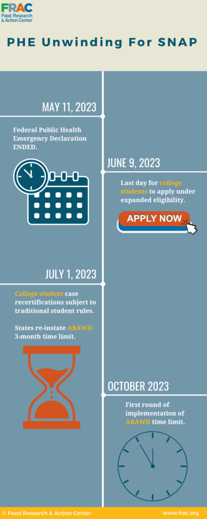 SNAP Emergency Allotments and Public Health Emergency: Addressing the ...