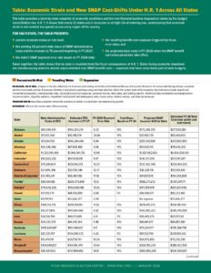 SNAP Cost Shift Table - Food Research & Action Center
