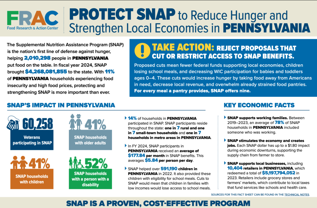 SNAP fact sheets - Food Research & Action Center