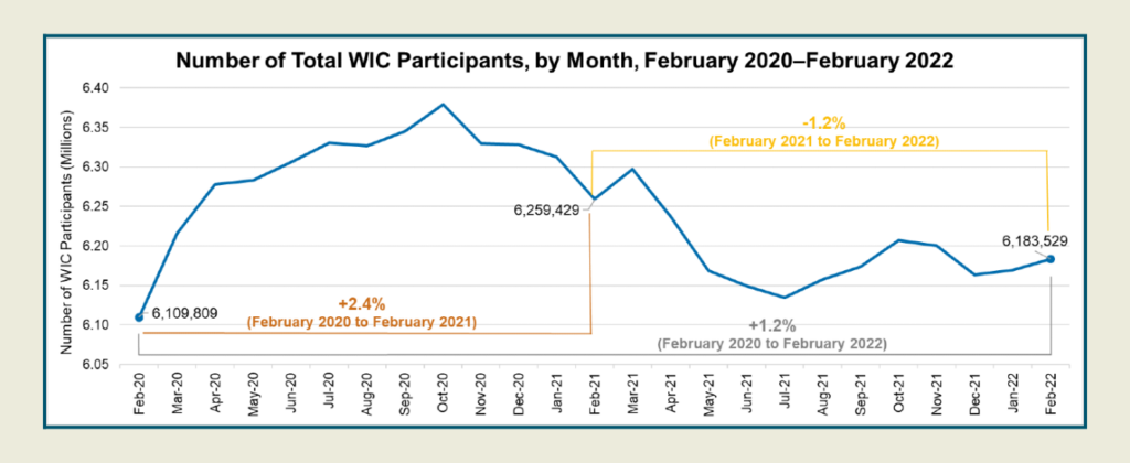 Total WIC Graph Full Size- WIC Storytelling Page - Food Research ...