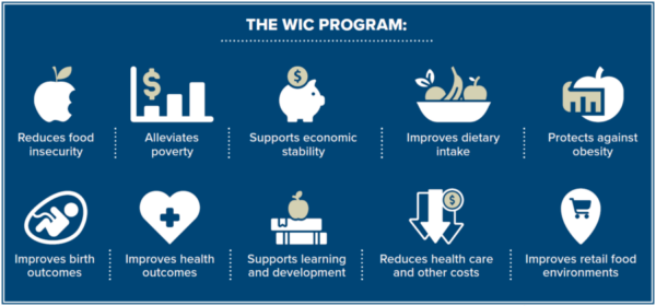 WIC Impacts Infographic - Food Research & Action Center