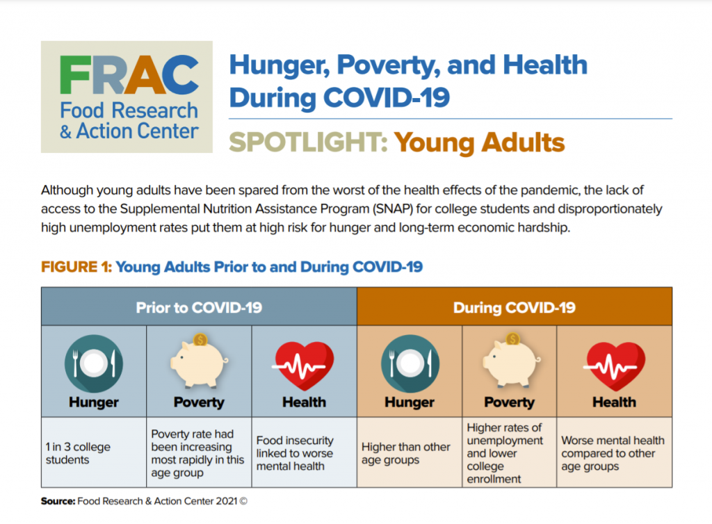 Food Insufficiency During COVID-19 - Food Research & Action Center