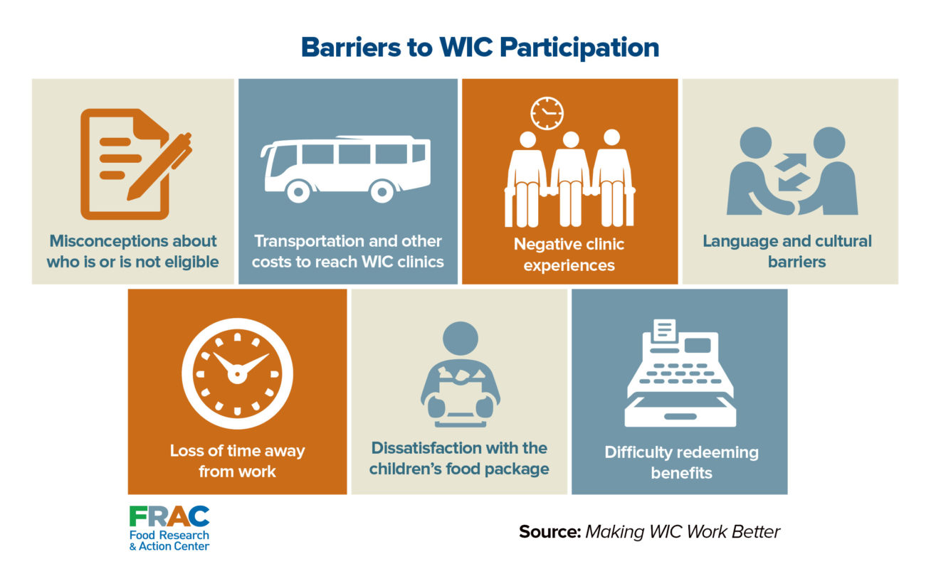Communications Toolkit: Making WIC Work Better - Food Research & Action ...