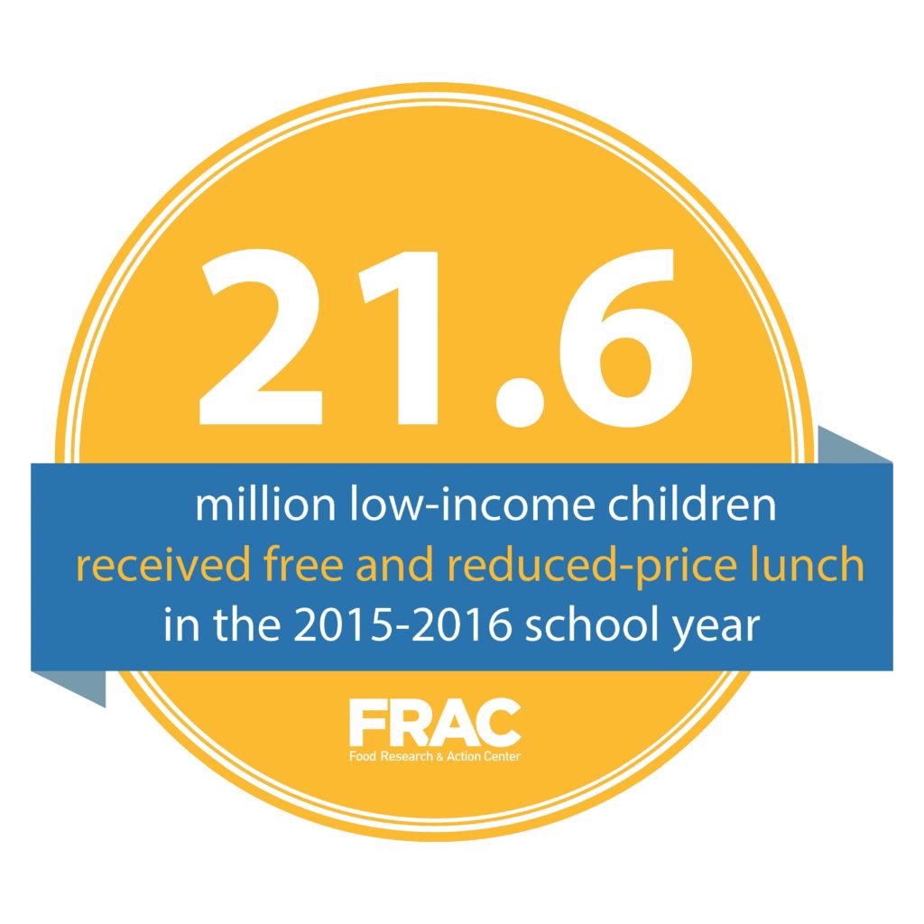 nslp-participation-infographic - Food Research & Action Center