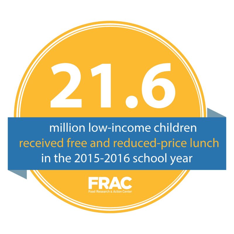 nslp-participation-infographic - Food Research & Action Center